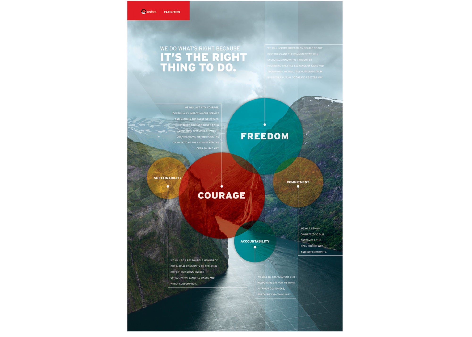 Red Hat: The right thing to do. | Wildfire, Marketing Design