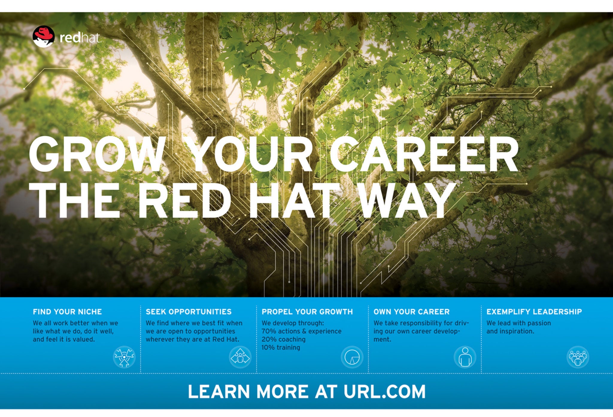 Red Hat: The right thing to do. | Wildfire, Marketing Design